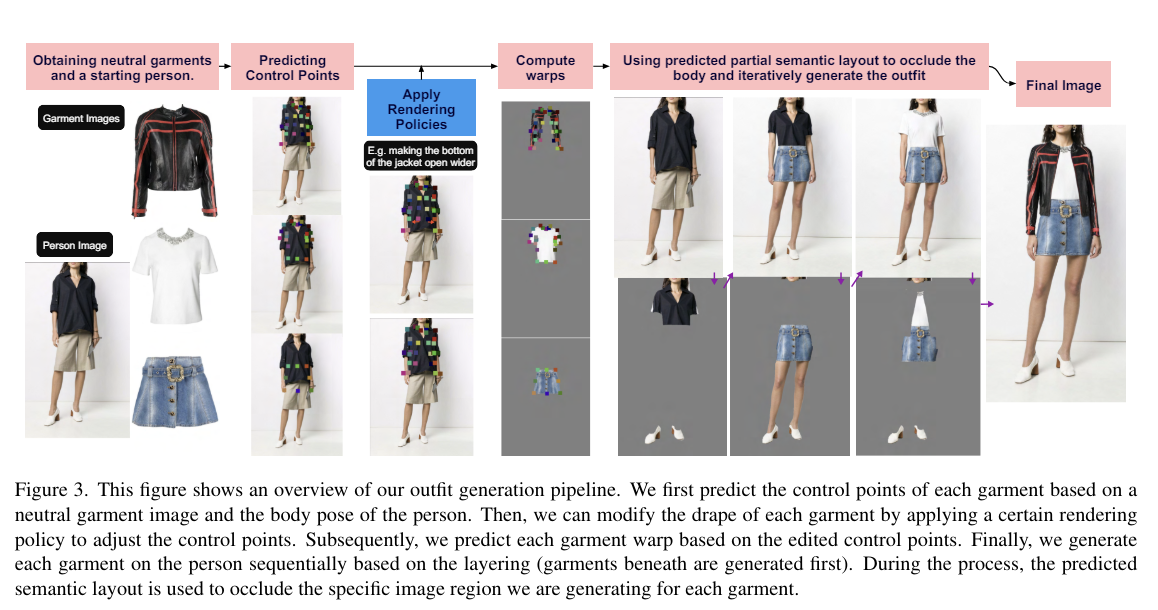 Demonstrating Virtual Clothing Try-on(VTON) using Hugging Face